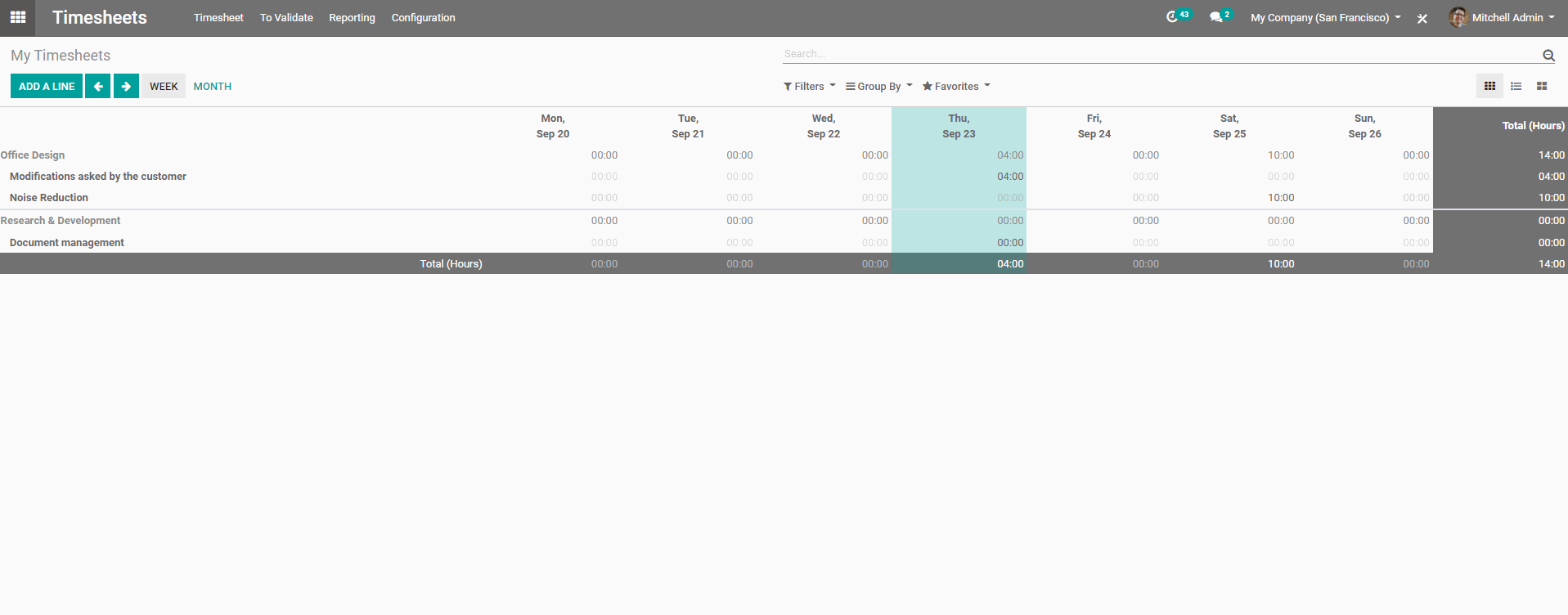 Timesheet Badawi